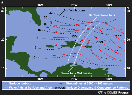 Tropical Cyclones over the North Atlantic